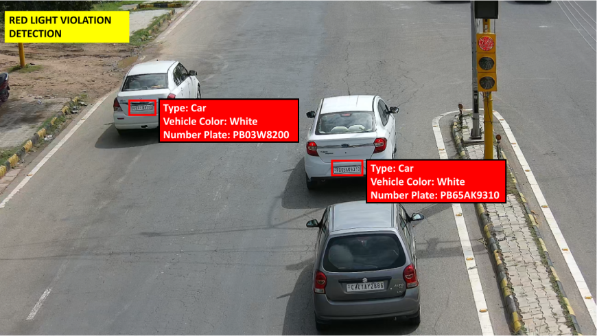 i2V Systems - AI Video Surveillance Solutions